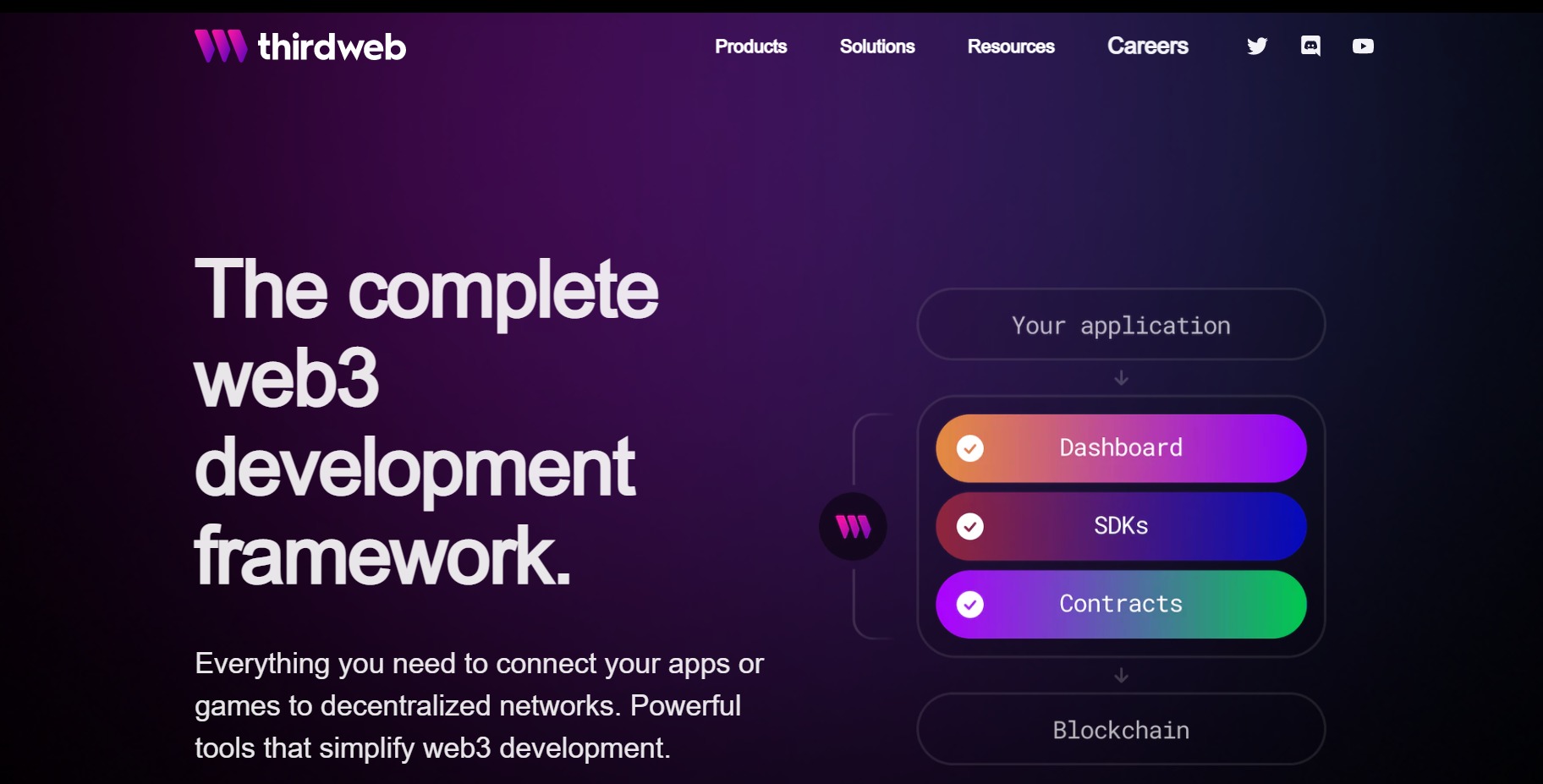 NFTにreveal(リビール)機能をつける方法 | Revo-tech10
